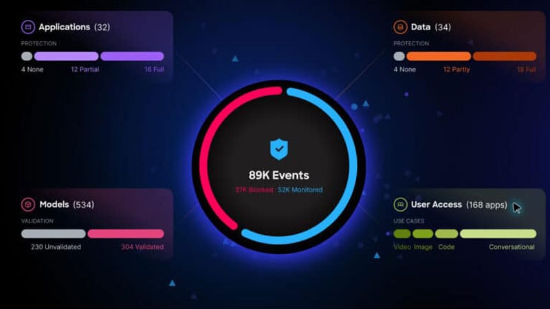 AI Defense UI report detailing events 