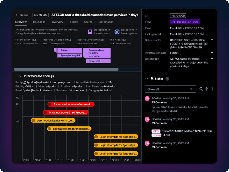 Splunk UI detailing ATT&CK threshold report